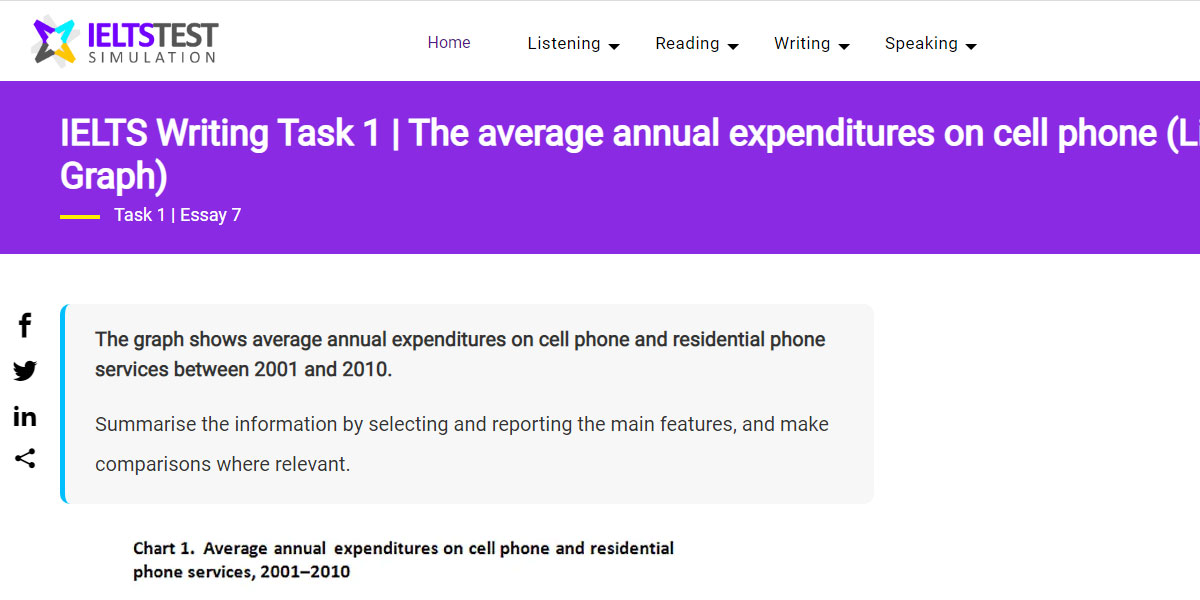 IELTS Writing Task 1 | The average annual expenditures on cell phone ...