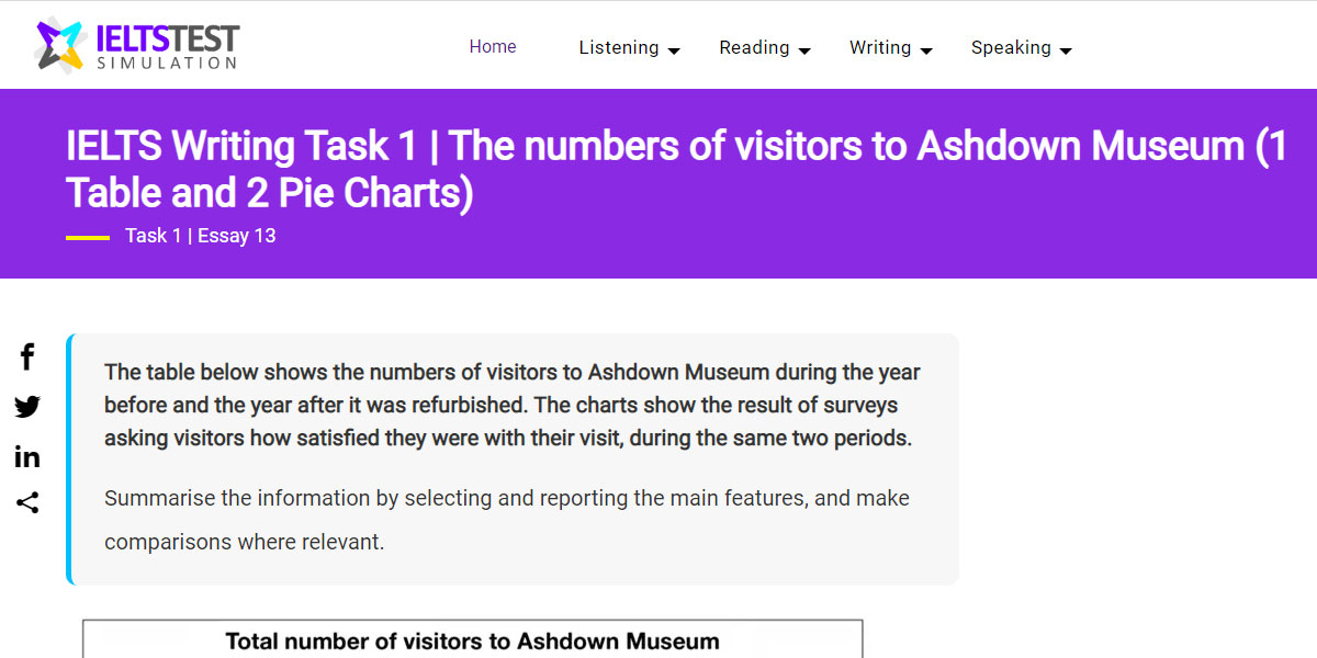 IELTS Writing Task 1 | The numbers of visitors to Ashdown Museum (1 ...