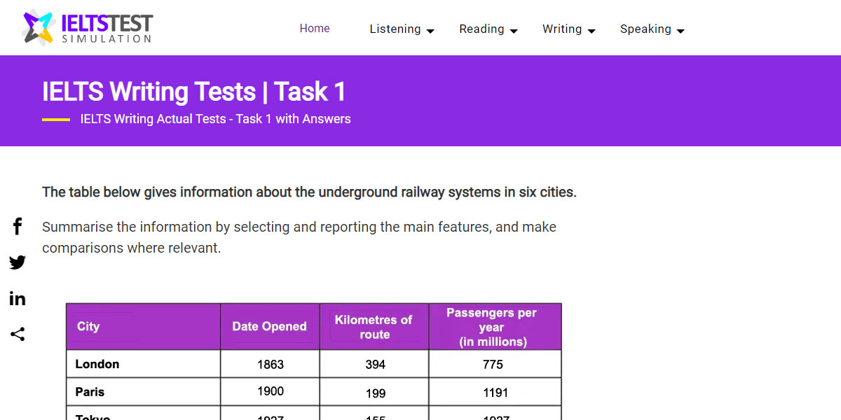 IELTS Writing Task 1 Sample Essays for Practice
