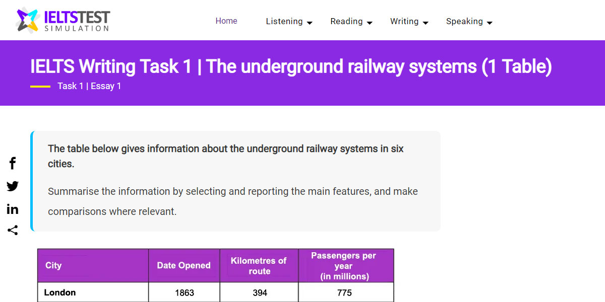 IELTS Writing Task 1 | The underground railway systems (1 Table)
