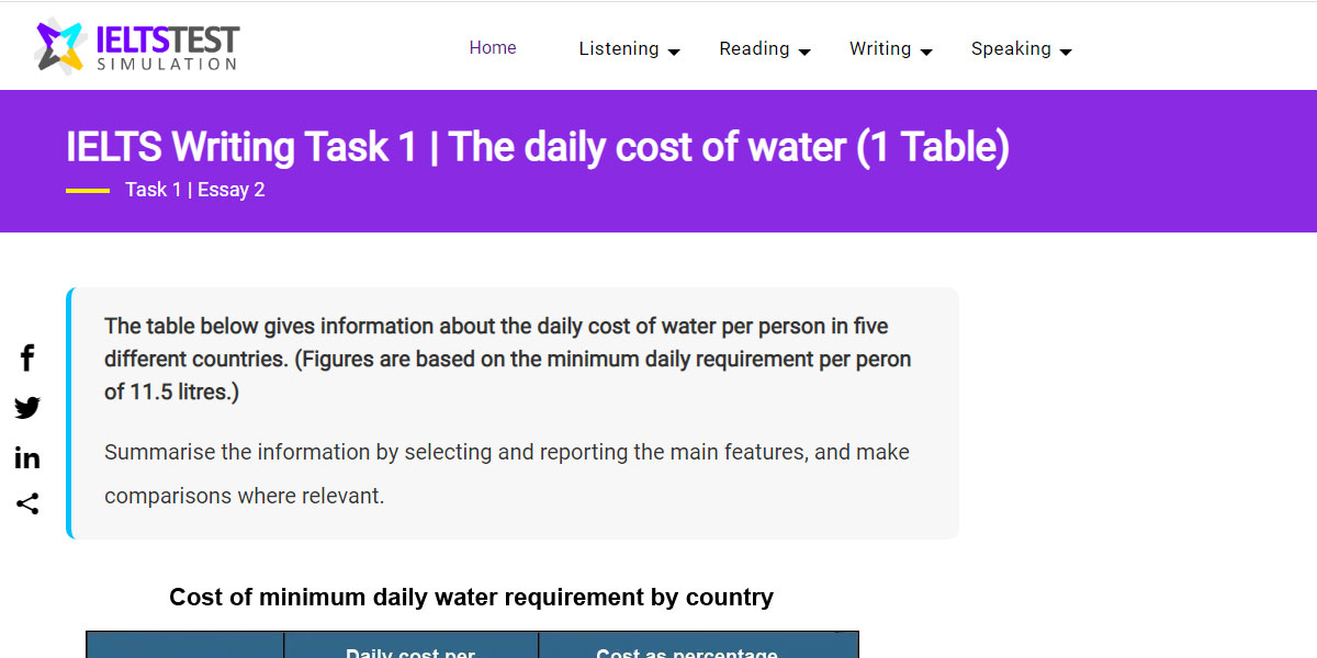 IELTS Writing Task 1 | The daily cost of water (1 Table)