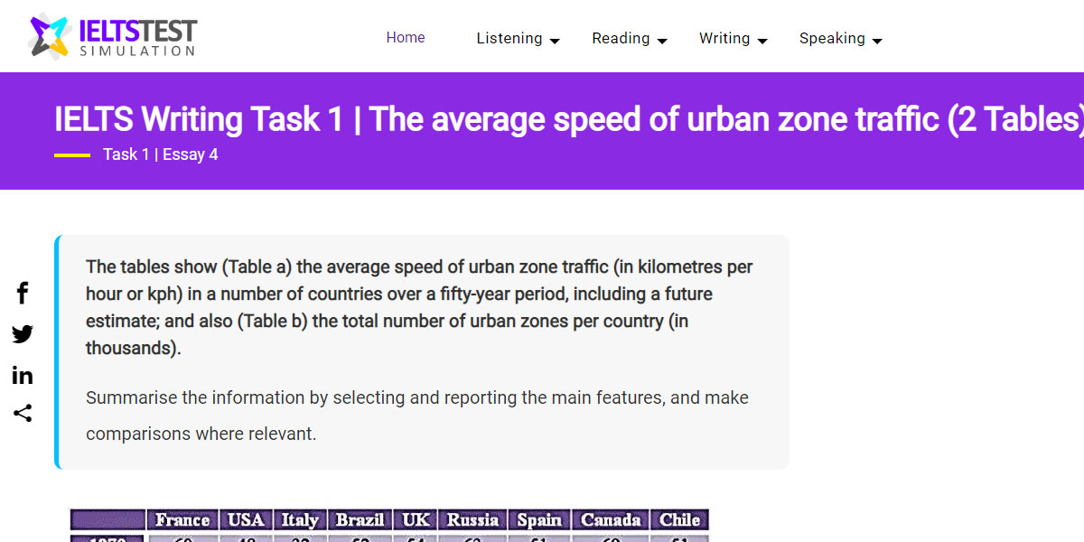 IELTS Writing Task 1 | The average speed of urban zone traffic (2 Tables)